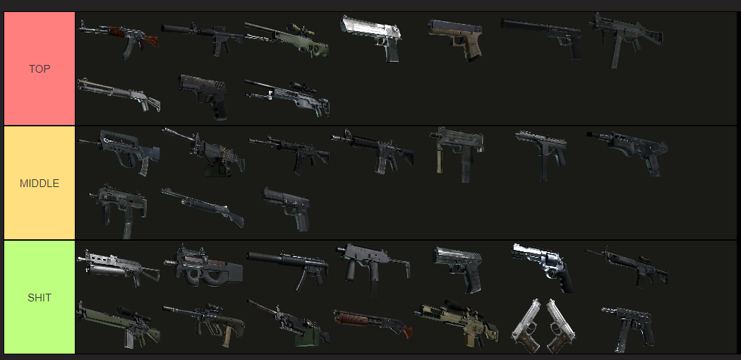 CS2 Weapon Tier List - Skin.Trade - Buy, Sell & Trade CS2 Skins Instantly